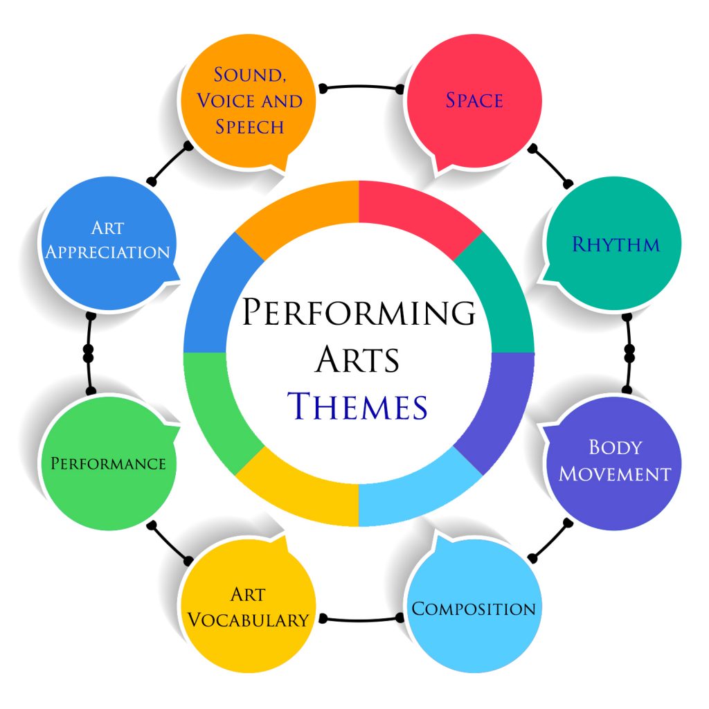 Performing Arts Frontline NewGen International School performing-arts-frontline-newgen-international-school